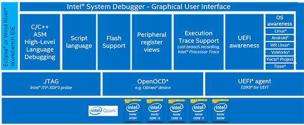インテル® System Debugger | iSUS