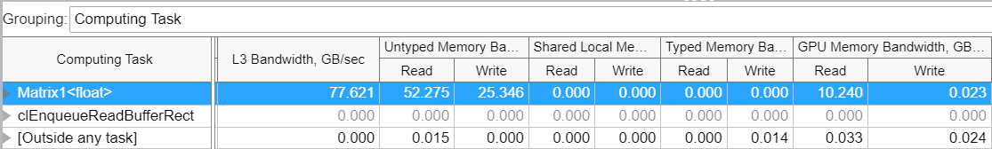GPU 上で実行する DPC++ アプリケーションのプロファイル | iSUS
